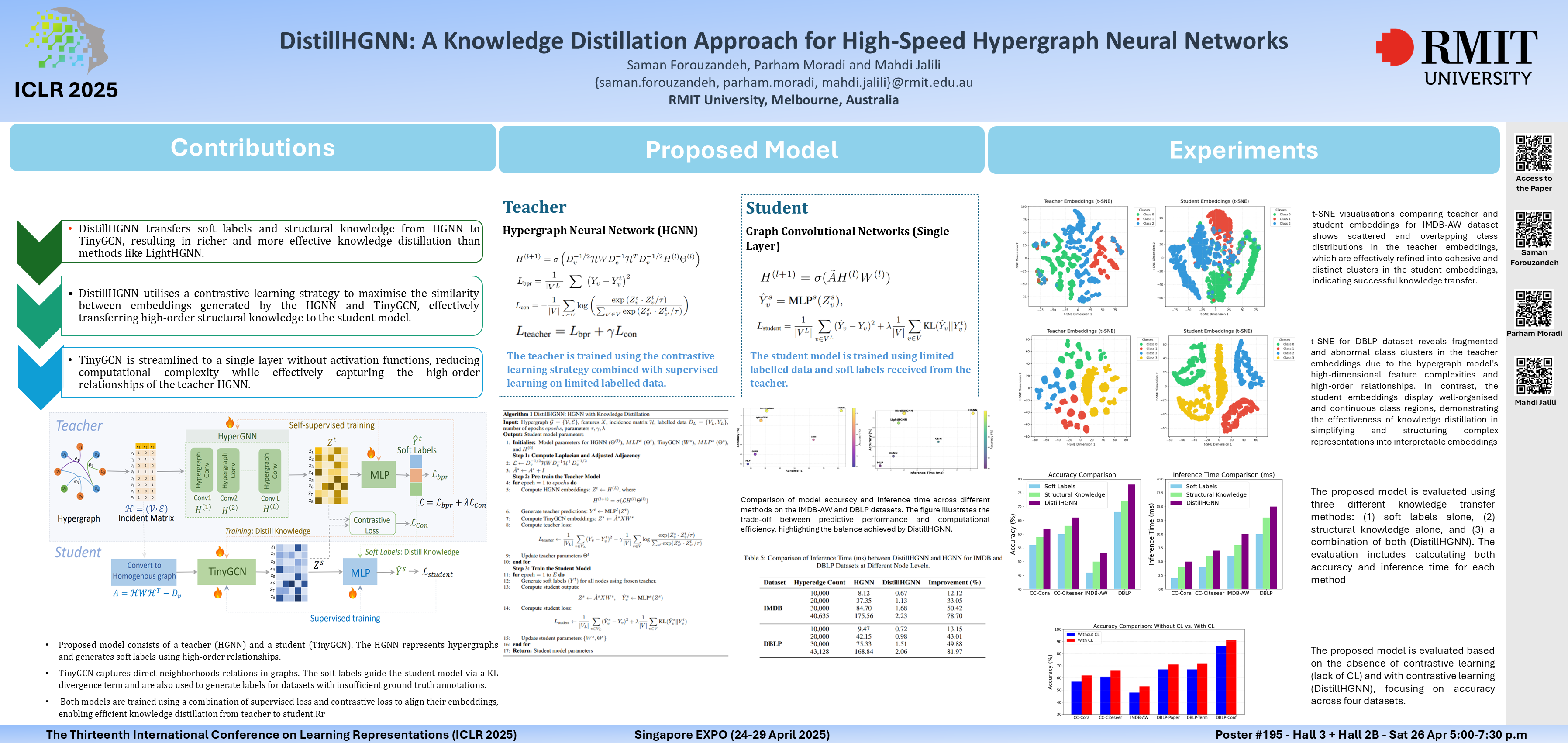 ICLR Poster DistillHGNN: A Knowledge Distillation Approach for High-Speed Hypergraph Neural Networks